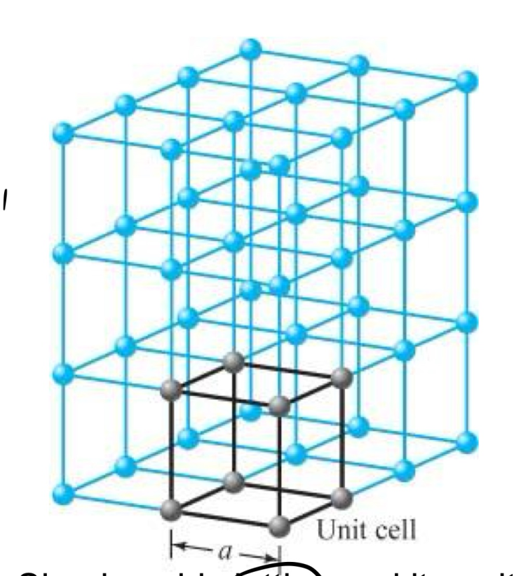 chapter1.1(silicon crystal structure) : 네이버 블로그