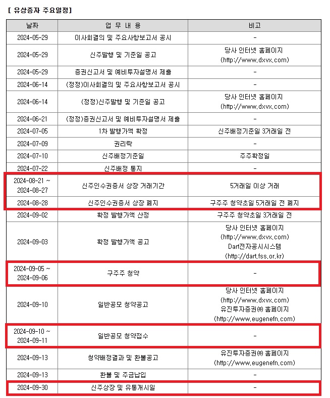 DXVX 42R 유상증자 일정,참여방법 간단정리 (신주인수권 가격, 권리공매도) : 네이버 블로그