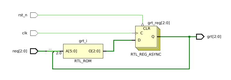 [Verilog] 간단한 우선순위 인코더(Priority Encoder) 설계 : 네이버 블로그