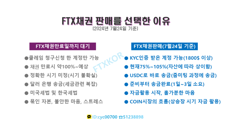 FTX채권 판매 FTX crediter 계정 청구 피해금액 바로 보상 받는 방법(순서) : 네이버 블로그