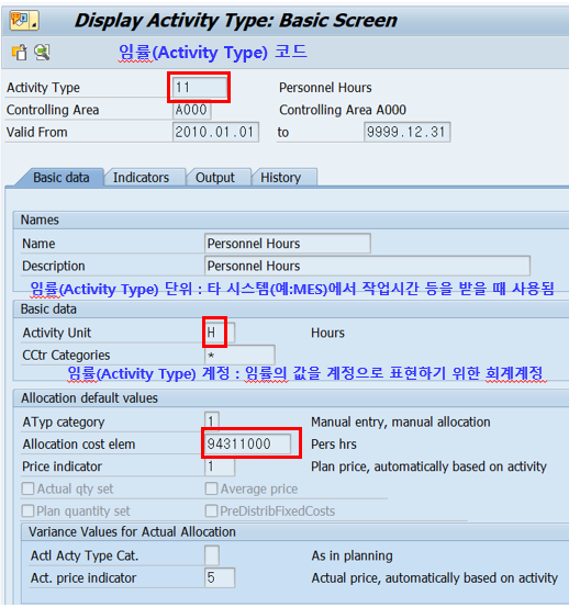 [SAP CO] Activity Type : 네이버 블로그