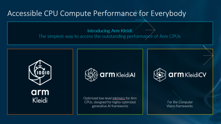 Arm Kleidi: ARMCPU기반 온디바이스AI강화 : 네이버 블로그