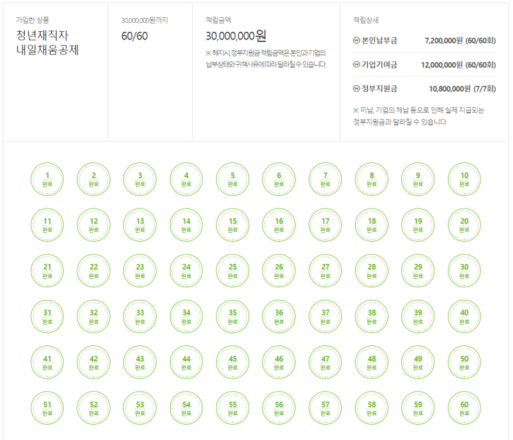 청년 재직자 내일채움공제 만기 수령 및 소득세 감면 신청 리얼찐후기 네이버 블로그