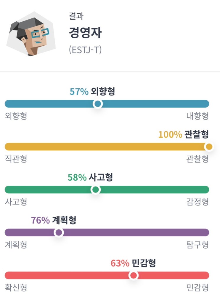 NEW MBTI test : 네이버 블로그