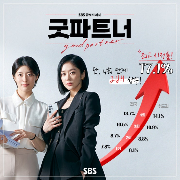 굿파트너 외 드라마 결방 일정 SBS MBC 금토 JTBC 수목 ENA 월화 tvN 월화 토일 신작 정보 파리 올림픽 : 네이버 블로그