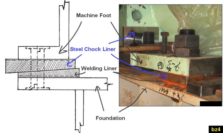 Chock Liner - 초크라이너 : 네이버 블로그