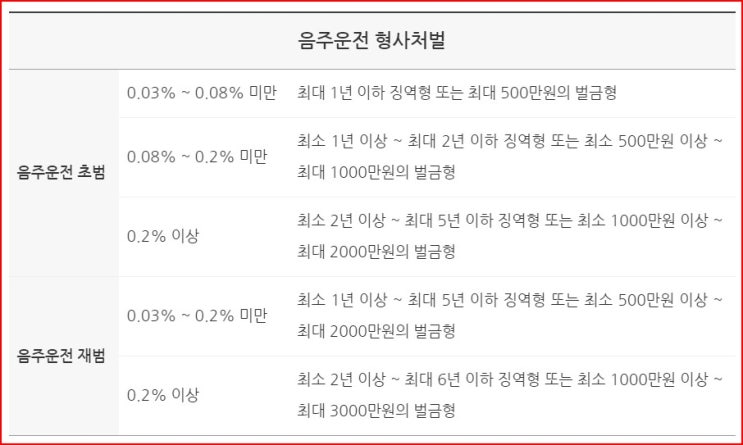 음주운전 반성문 탄원서 효과와 감형받을 수 있는 경우 네이버 블로그