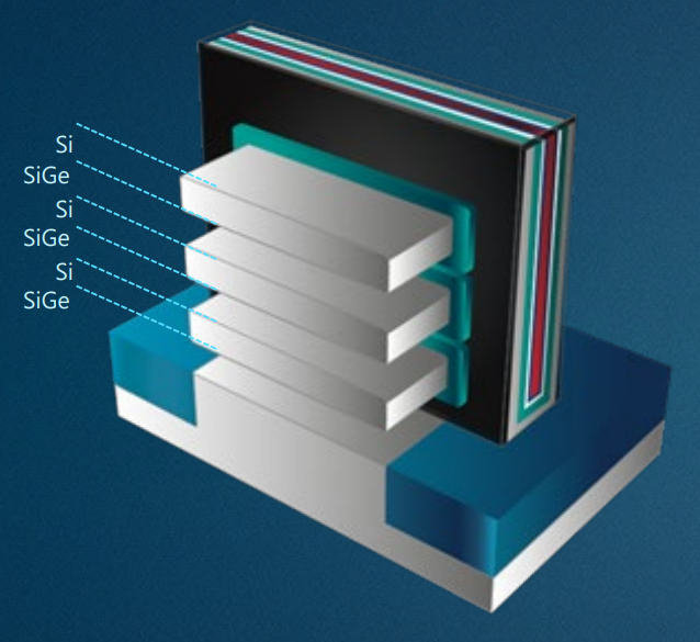 GAA(Gate-All-Around) FET 구조 - FinFET Versus Nanowire GAAFET : 네이버 블로그
