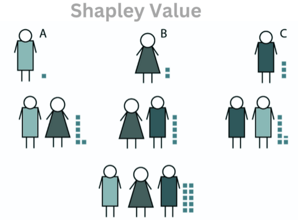 (XAI) SHAP, Shapley value 기본 이론 정리 : 네이버 블로그