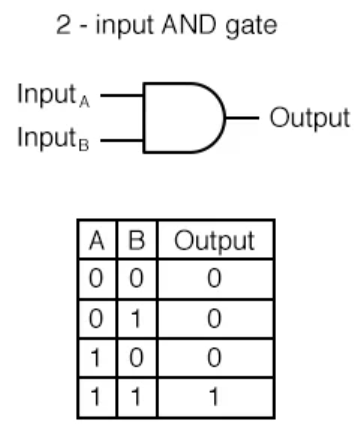 Unate cell이란? : 네이버 블로그