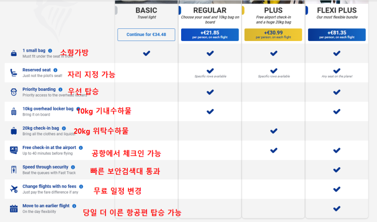 라이언에어 예약 요금 비교와 주의사항 결제 꿀팁 네이버 블로그