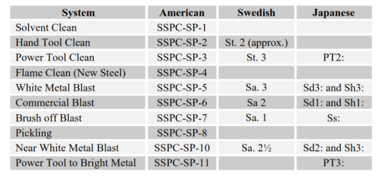 POWER TOOL ST3.SP3 , PT3에 대하여 : 네이버 블로그