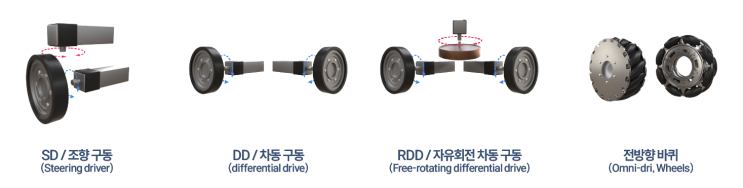 주행장치 (drive system) : 네이버 블로그