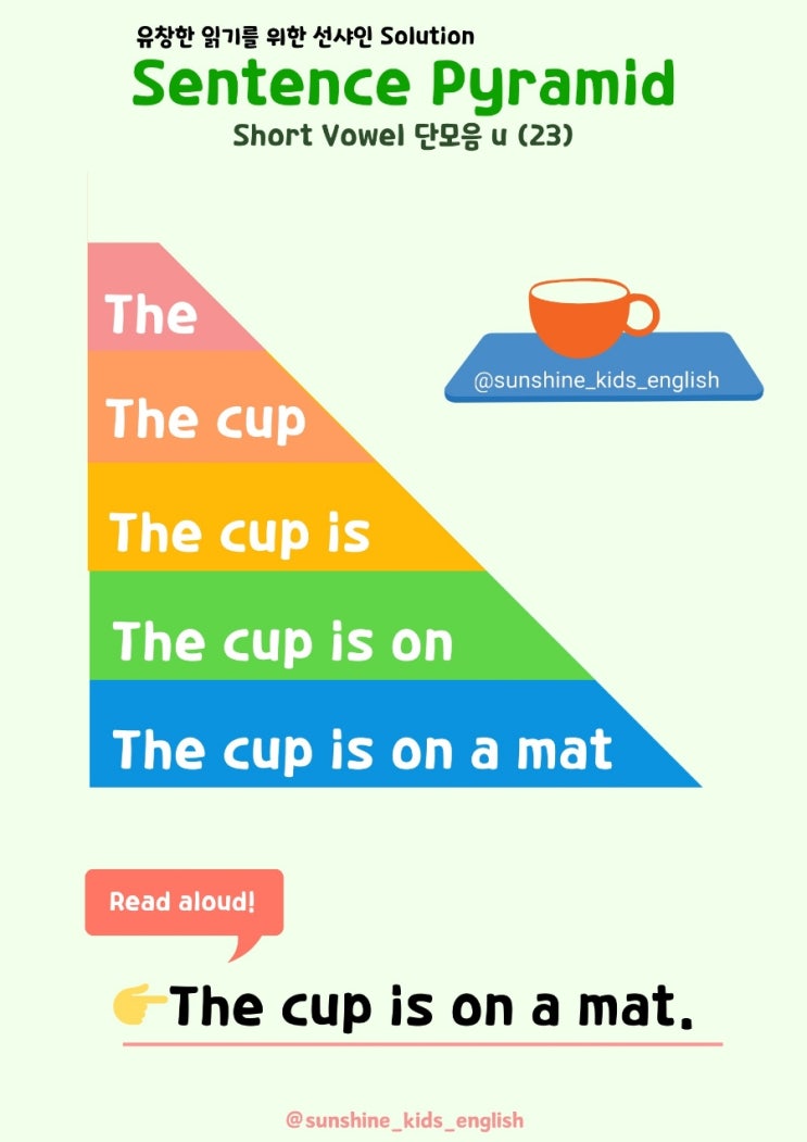 [자료나눔]리딩의 유창성을 도와주는 '선샤인 Sentence Pyramid' : 네이버 블로그