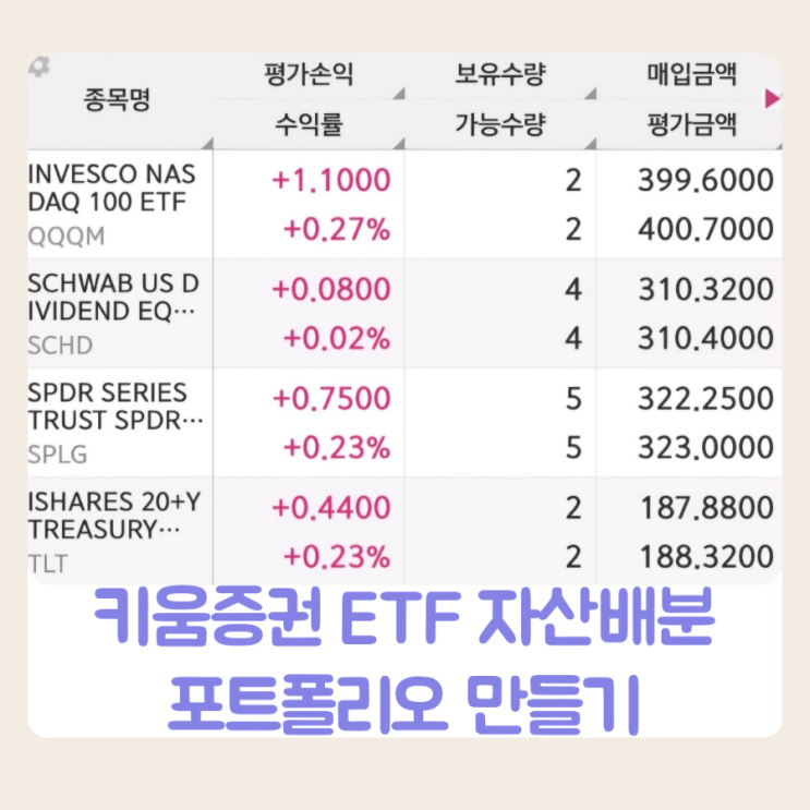 키움증권 영웅문앱에서 미국 상장 ETF 자산배분 포트폴리오 만들기 - QQQM, SPLG, SCHD, TLT : 네이버 블로그