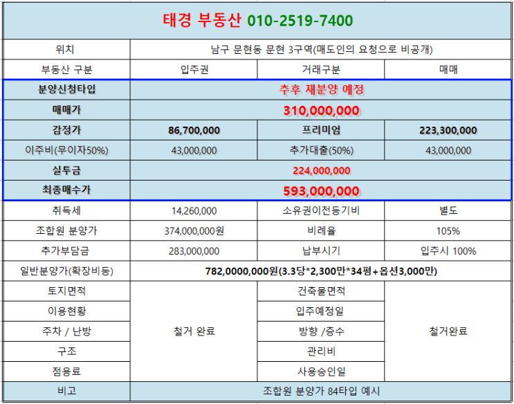 가야 1구역 문현 3구역 범천 4구역 양정 1구역 구역 별 조합원 입주권 대표 물건 네이버 블로그