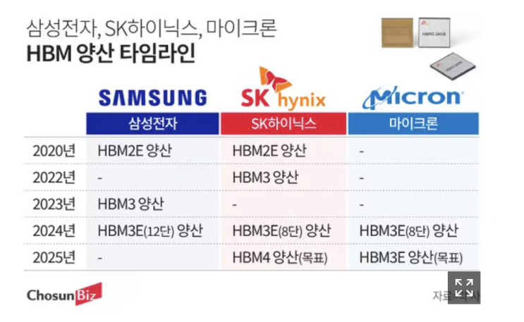 HBM의 핵심기술(feat. TSV, Bonding, TC bonder) : 네이버 블로그