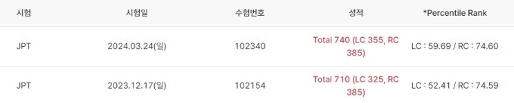 JPT 700 넘긴 후기 : 네이버 블로그