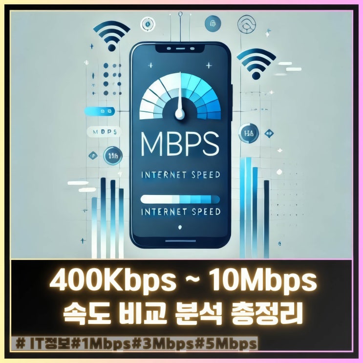 400Kbps 1Mbps 3Mbps 5Mbps 속도 차이 총정리 : 네이버 블로그