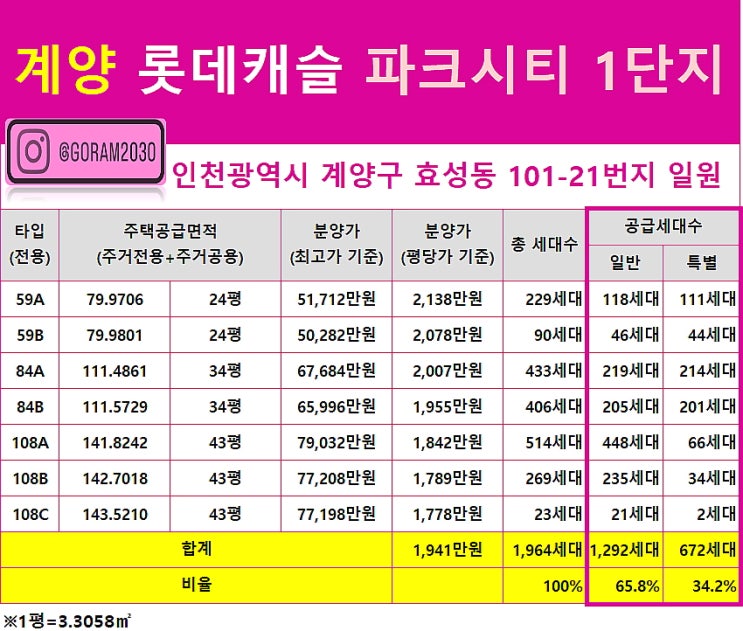 계양 롯데캐슬 파크시티 1단지 청약일정 및 분양가인천광역시 계양구 효성동 101 21번지 일원 일반분양 1964세대