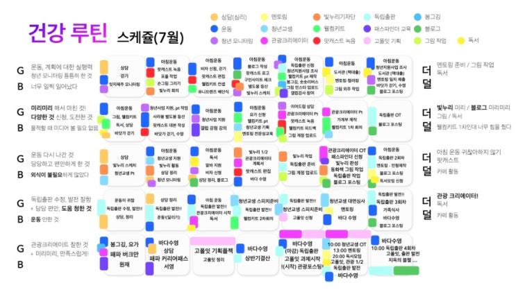 MBTI 대문자 J가 쫌 열심히 살면 일어나는 일 : 네이버 블로그
