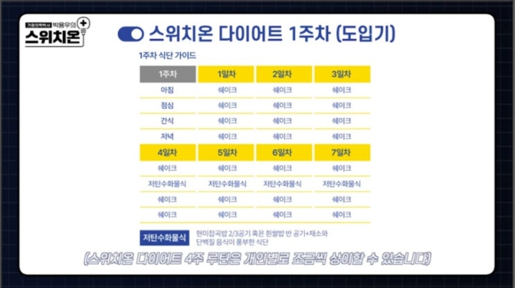 박용우 스위치온 다이어트 따라 하기지방 대사 켜는 몸만들기 1주 차 네이버 블로그