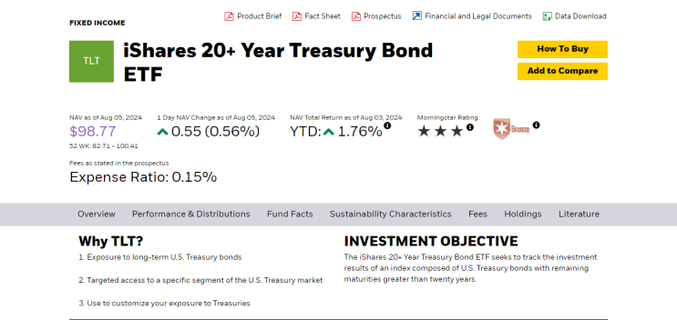 [월배당] TLT (iShares 20+ Year Treasury Bond ETF) 분석 : 네이버 블로그