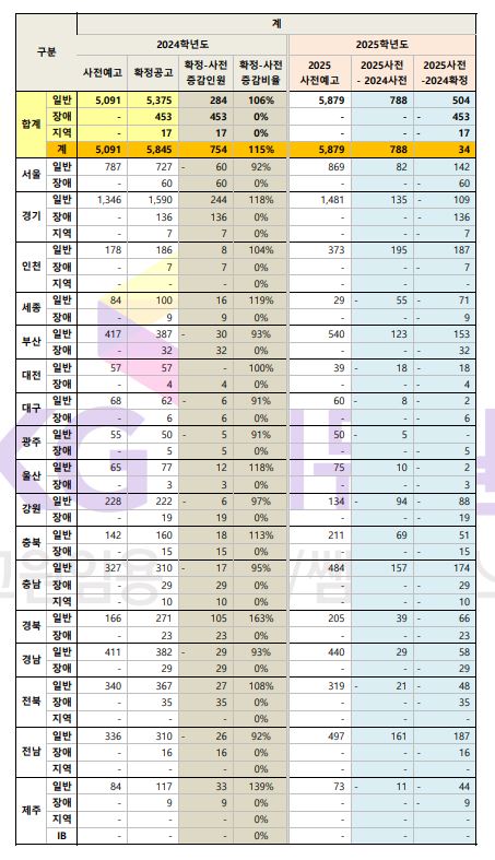 2025 임용고시 일정 임용티오유초등중등 사전예고 일정 정보 네이버 블로그