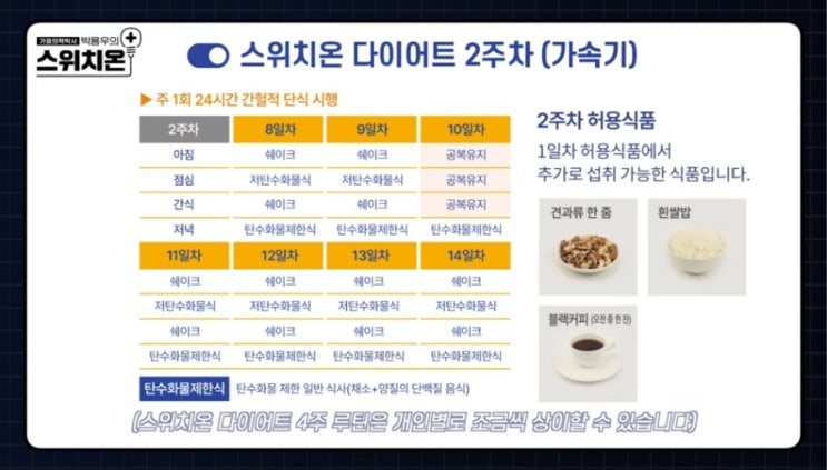 박용우 스위치온 다이어트 따라 하기지방 대사 켜는 몸만들기 2주 차 네이버 블로그