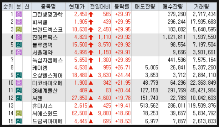 2024년 8월 8일 오늘의 상한가 이유 · 특징섹터 · 마감시황 한주라이트메탈 애경케미칼 이브이첨단소재 케이피엠테크 한일진공