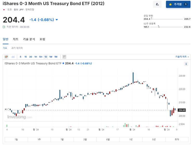 [일본주식]iShares 0-3 Month US Treasury Bond ETF (2012) 매수후기_2차 : 네이버 블로그