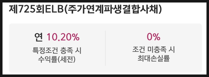 [투자] ELS - S&P500 숏에 걸어보자 : 네이버 블로그
