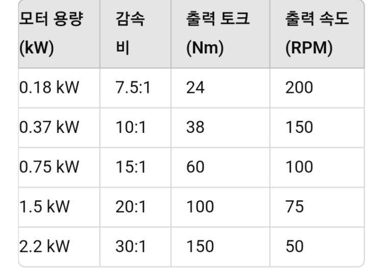 모토바리오 감속기 선정하는 방법 MOTOVARIO NMRV-P090 모터와 감속기 선정방법 : 네이버 블로그