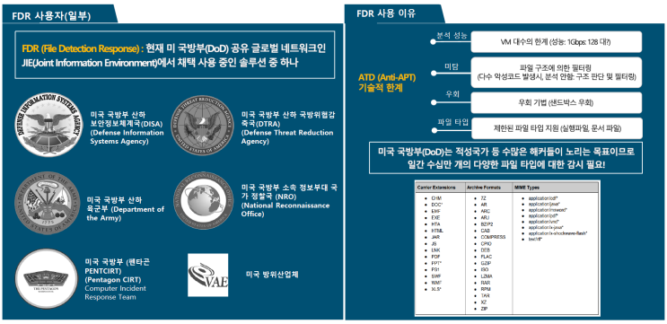 [솔루션 소개]패킷사이버, 차세대 NDR/FDR 솔루션 (보안기능확인서인증 제품) : 네이버 블로그