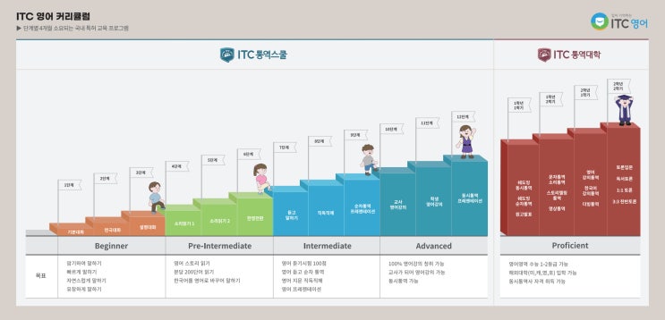 ITC영어 세종다정점 : ITC영어 수업은 어떻게 진행되나요? : 네이버 블로그
