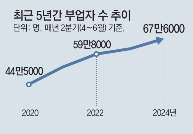 부업이라는 파도 : 네이버 블로그