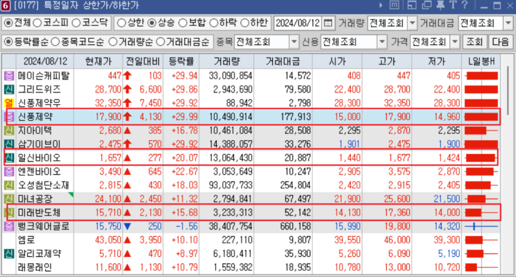 주식투자_당일 급등 종목 접근 방법 한가지(결과) : 네이버 블로그