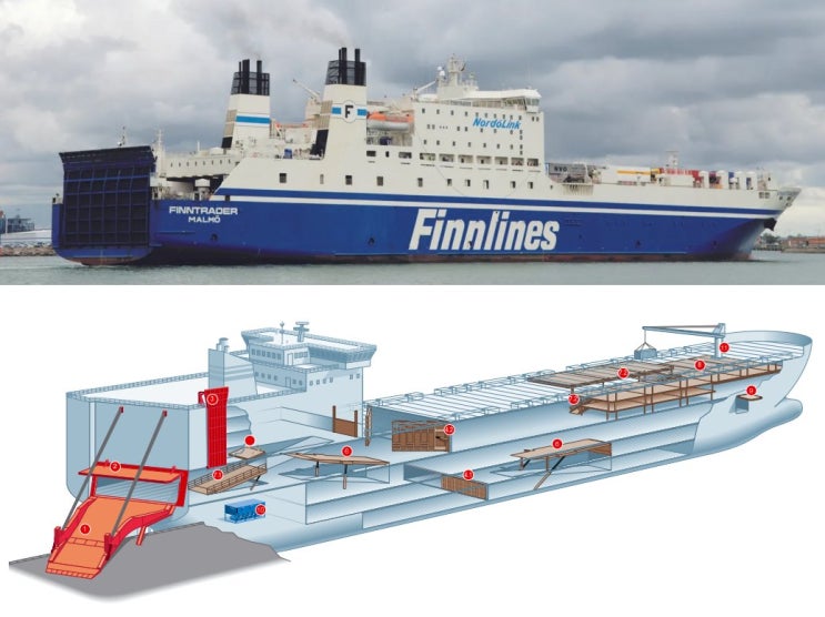 RoRo Ship - 로로선 : 네이버 블로그
