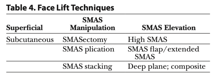 안면거상 수술 스마스층(SMAS layer)를 꼭 들어야 될까? : 네이버 블로그