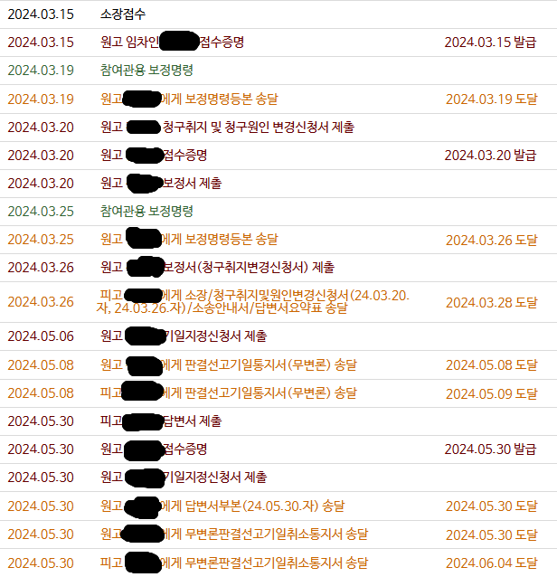 전세금반환소송 4집주인의 비겁한 행동무변론판결취소 준비서면 작성변론기일 참석part2 네이버 블로그
