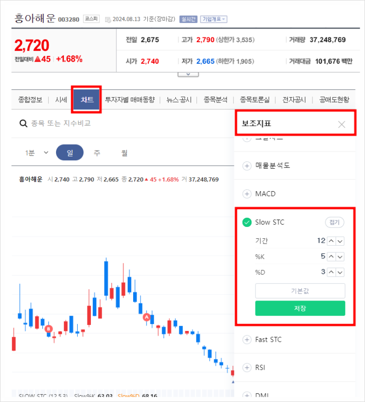 스토캐스틱 Stochastic Slow%K %D 개념, 계산, 활용, 세팅방법 : 네이버 블로그