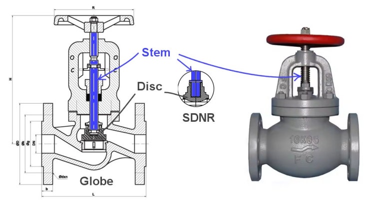 SDNR (Screw Down Non-Return) Valve - 나사조임식 체크밸브 : 네이버 블로그