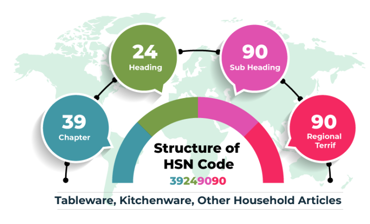 (인디샘 컨설팅) 인도에서 HSN Code/HS Code의 구조와 세금 : 네이버 블로그