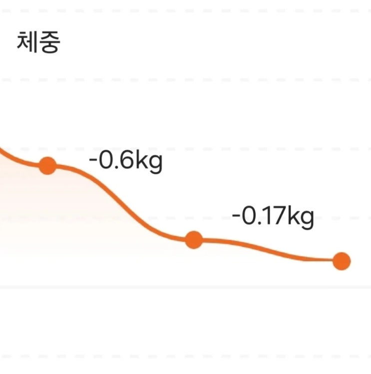 스위치온 다이어트 1주차 1~3일 후기 인바디 변화 눈바디 식단 공개 운동 공유 네이버 블로그