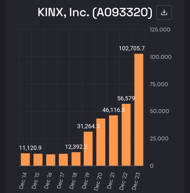 [분석] IT 인프라 제공 기업 케이아이엔엑스(KINX) : 네이버 블로그