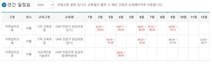 Ktl Gmp 전문가 양성과정 다사다난 했던 Gmp교육 합격기 Ktl Gmp 교육 네이버 블로그