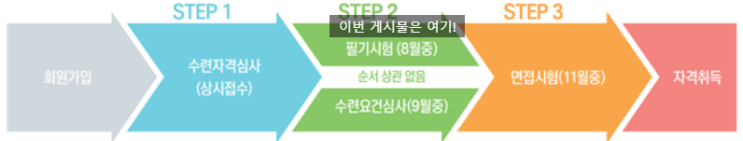 한국상담학회 1급 전문상담사 필기 시험 후기 및 팁 요약노트 공유자료공유 마감 네이버 블로그