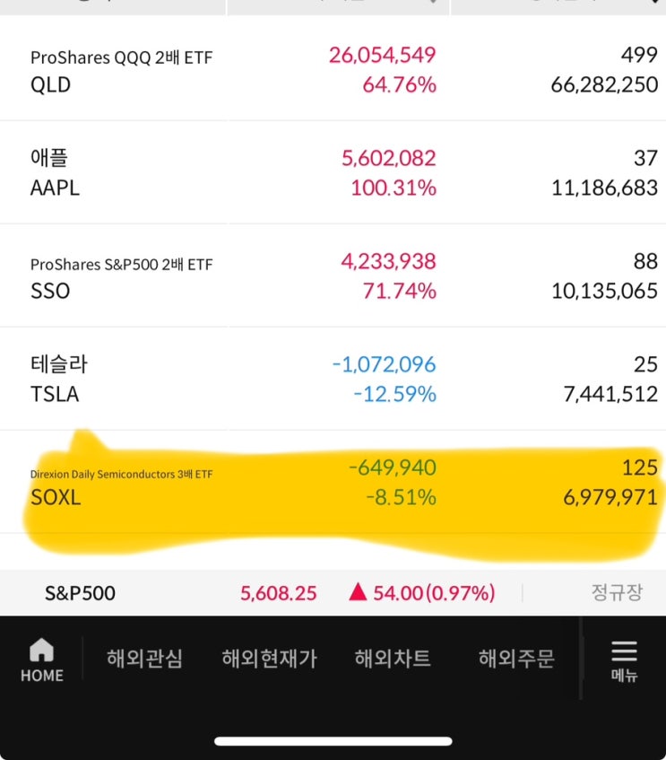 Soxl무한매수5차 성공합니다 : 네이버 블로그