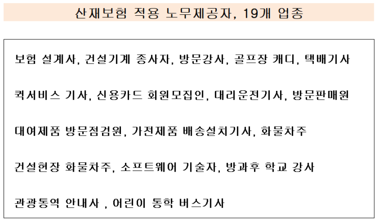 산재보험 적용범위는 1인이상 사업장의 일용근로자 단기근로자 외국인근로자 노무제공자 모두 적용 네이버 블로그