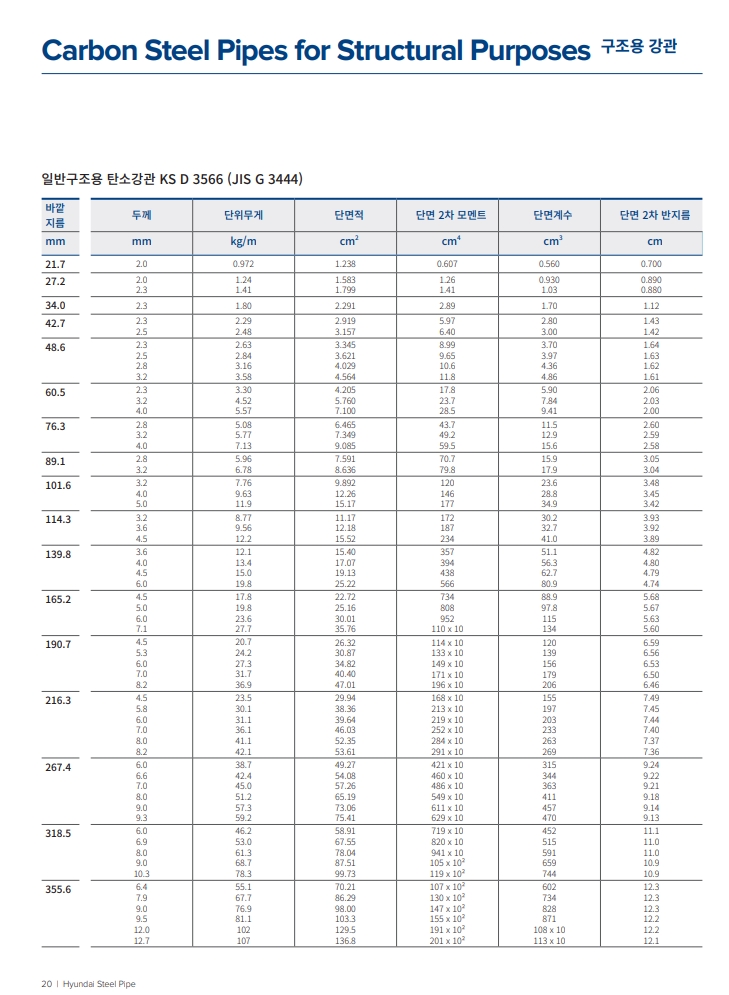 일반 구조용 탄소강관 (KS D 3566) SGT 규격 : 네이버 블로그